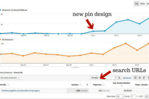 How to Use Google Analytics to Track Pin Performance | Powerful Pinning