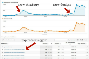 How to Use Google Analytics to Track Pin Performance | Powerful Pinning